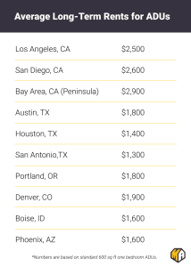 How much can I rent my ADU for? - Maxable